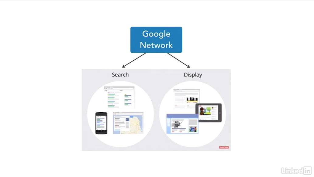 Why Use Google Ads for Your Business - Be the Bean