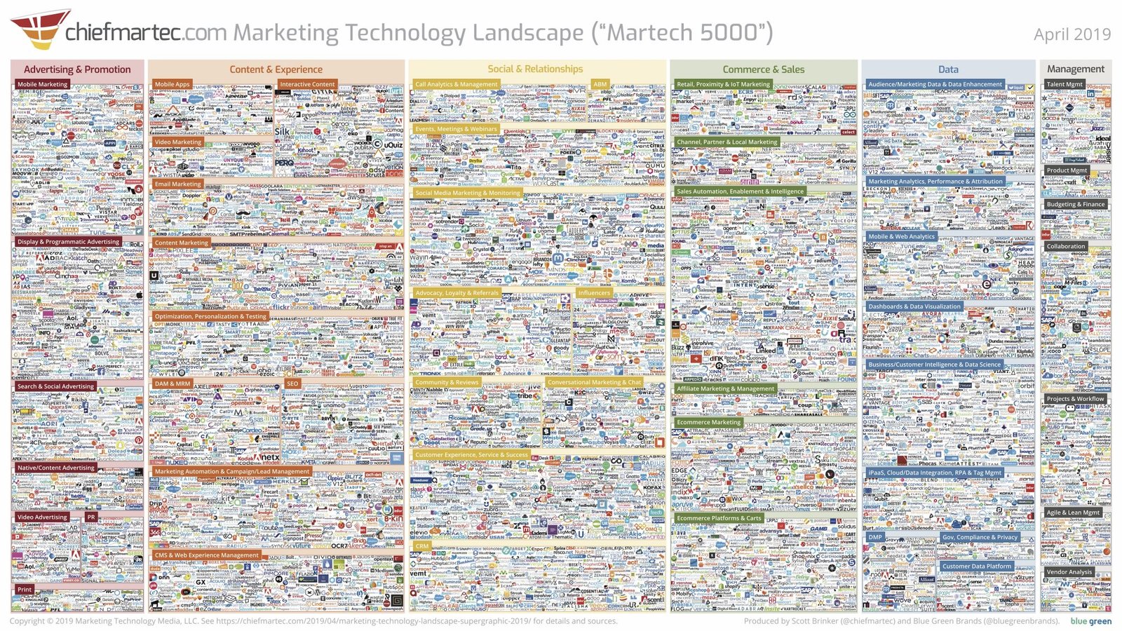 What is MarTech? Defining the Term and Benefits - Be the Bean